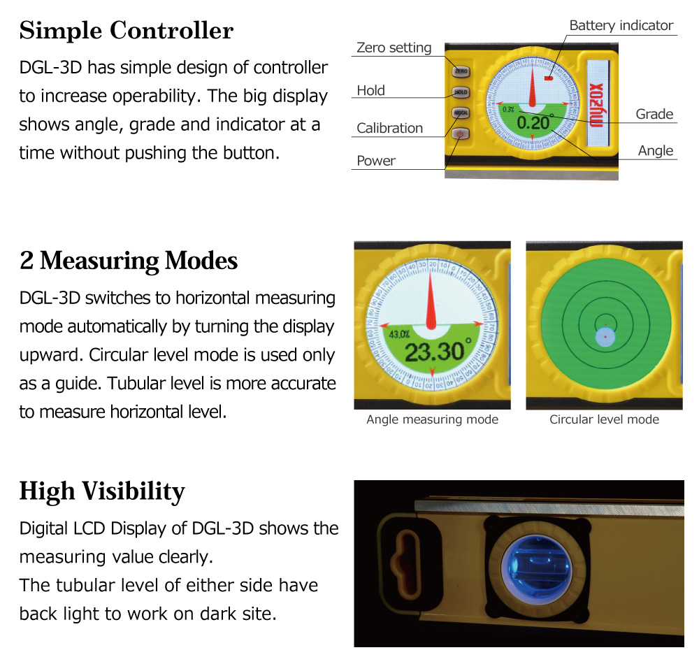3D Digital Angle Level – Siccion Marketing, Inc.